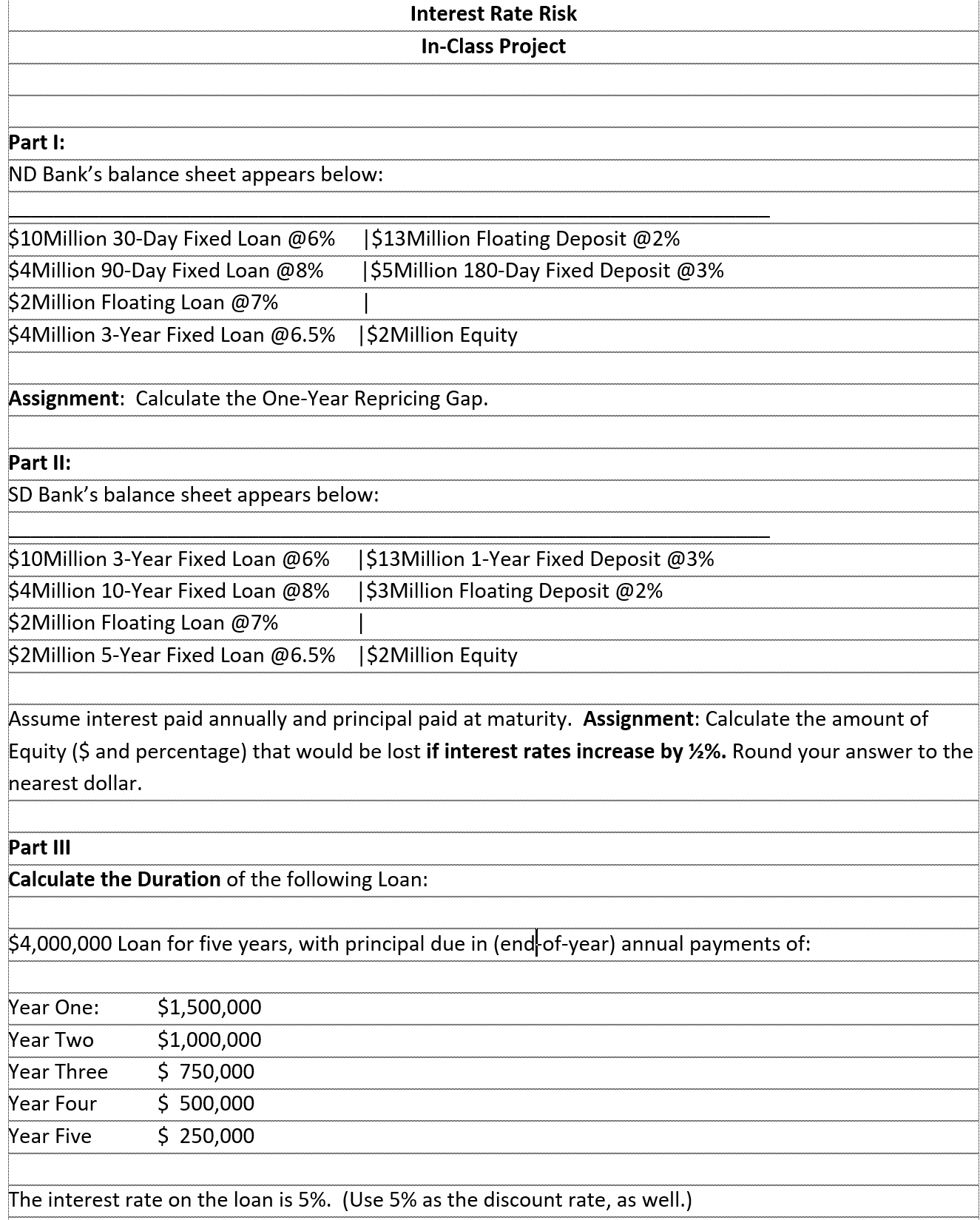 Interest Rate Risk In-Class Project Part 1: ND Bank's | Chegg.com