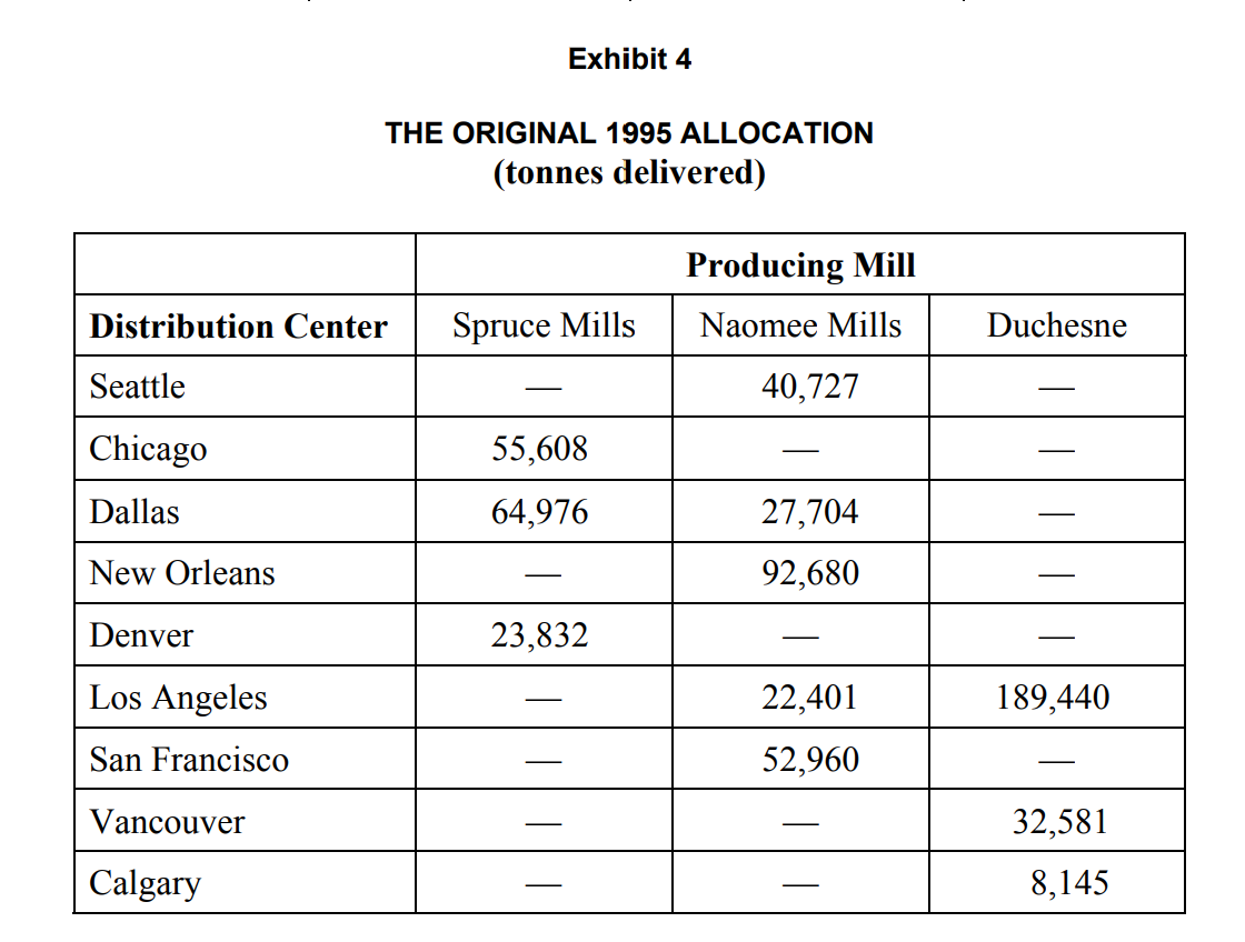 Solved Mill Spruce Mills Naomee Mills Duchesne | Chegg.com