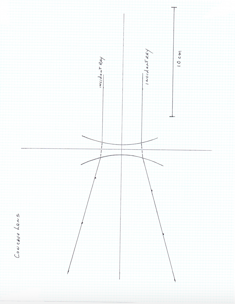 Solved Please determine Focal Length of both Graphs please | Chegg.com