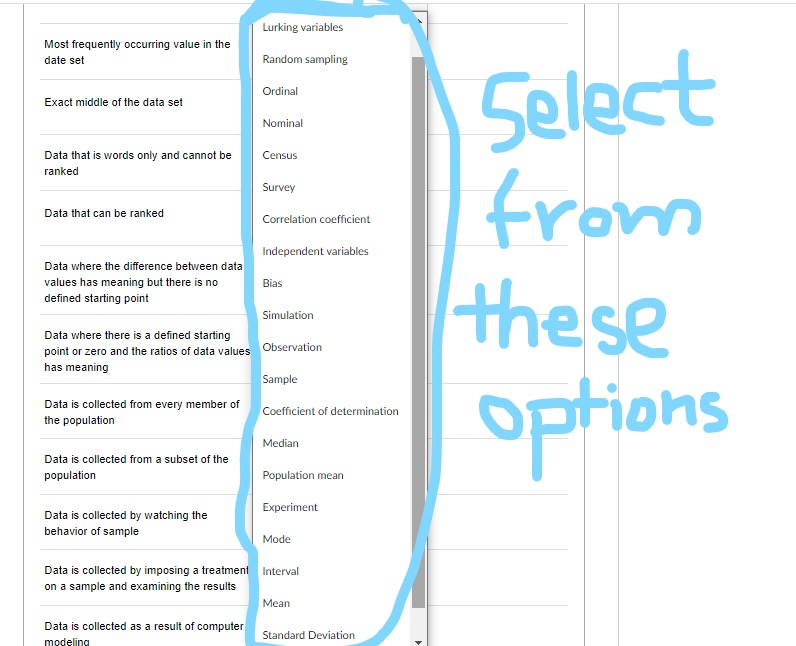 Solved Lurking variables Most frequently occurring value in | Chegg.com