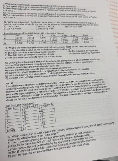 9. What is the wext correctly wordod nuil hyodtinsis | Chegg.com