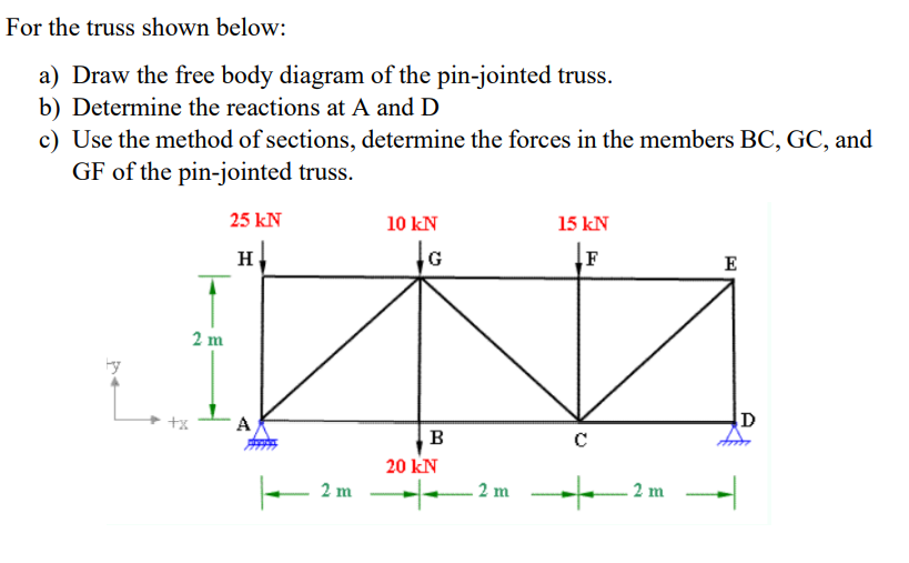 Solved For the truss shown below: a) Draw the free body | Chegg.com