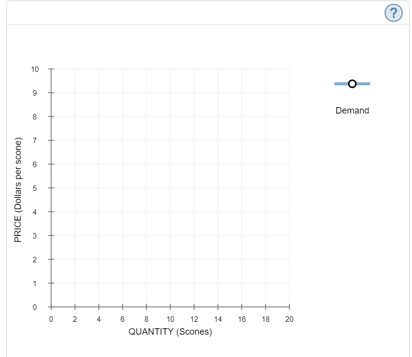 Solved 10. Deriving demand from an indifference map Deborah | Chegg.com