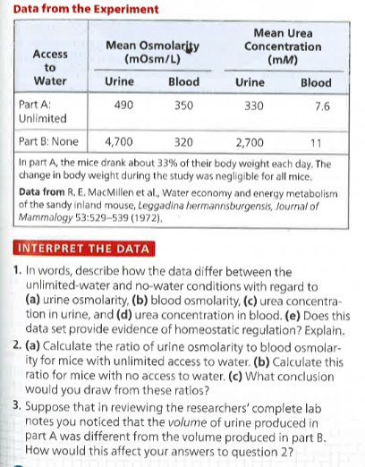 Solved Data from the Experiment In part A, the mice drank | Chegg.com
