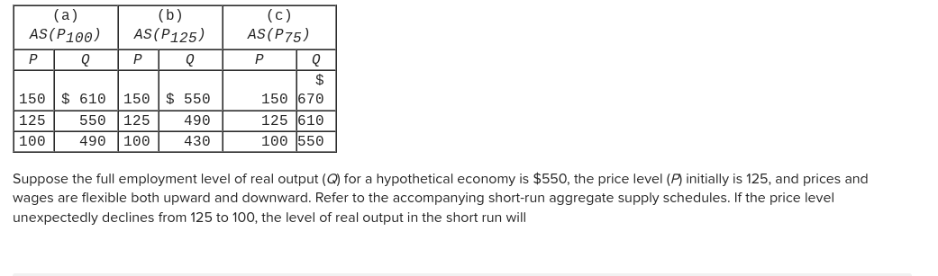 Solved Suppose the full employment level of real output (Q) | Chegg.com