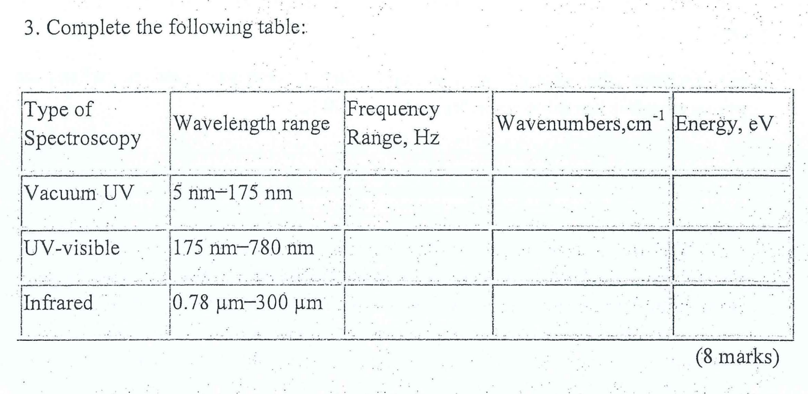 Solved 3. Complete the following table: -1 Type of | Chegg.com