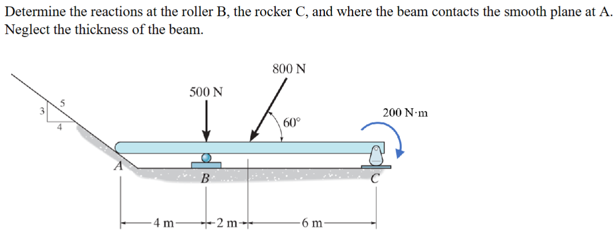 Solved Determine the reactions at the roller B, the rocker | Chegg.com