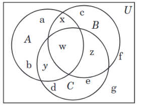 Solved 3. (10 points) Using the Venn Diagram 1, Find (a) A − | Chegg.com