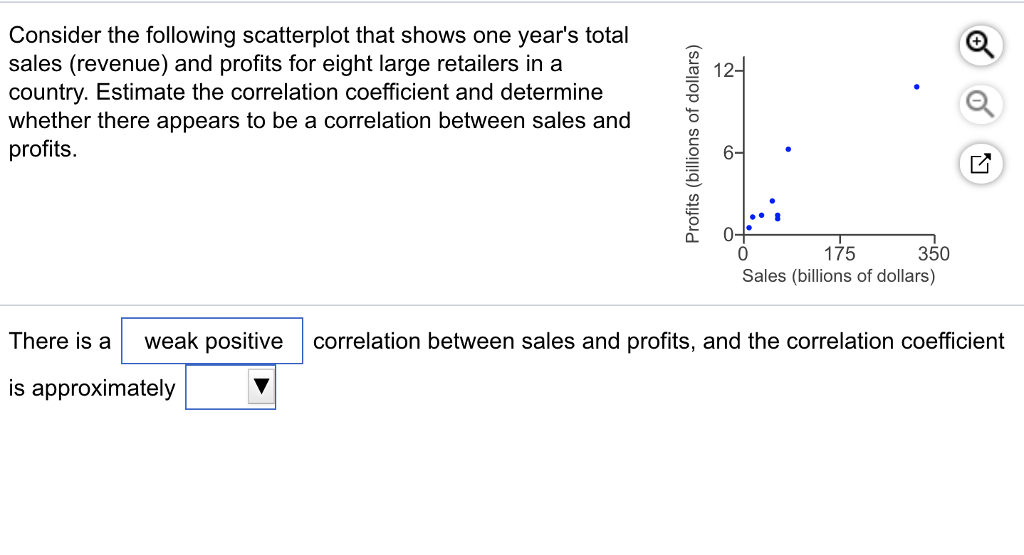 Solved Consider the following scatterplot that shows one | Chegg.com