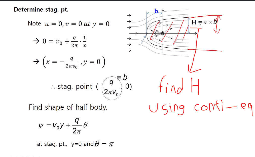 Solved At rankine half body(uniform flow+source flow) please | Chegg.com