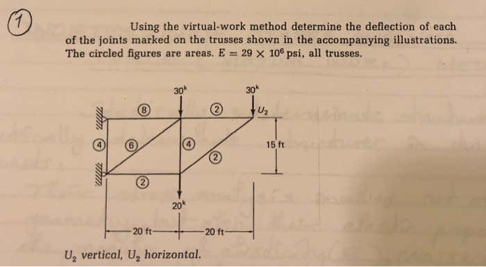 Solved Using the virtual-work method determine the | Chegg.com