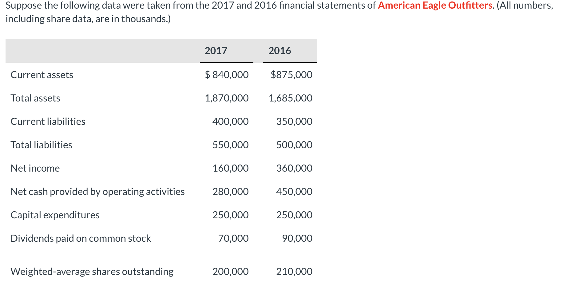 Solved Calculate earnings per share for each year. (Round | Chegg.com