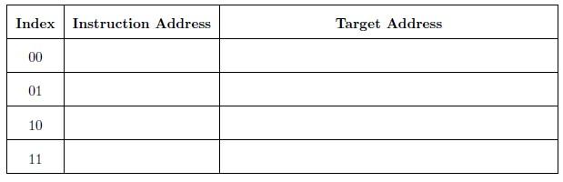 A.2 Branch Predictor & Branch Target Buffer As the | Chegg.com