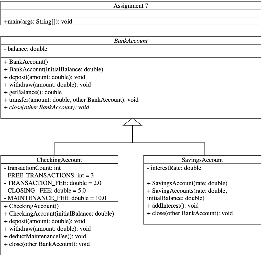 In this assignment, you will create three classes to | Chegg.com