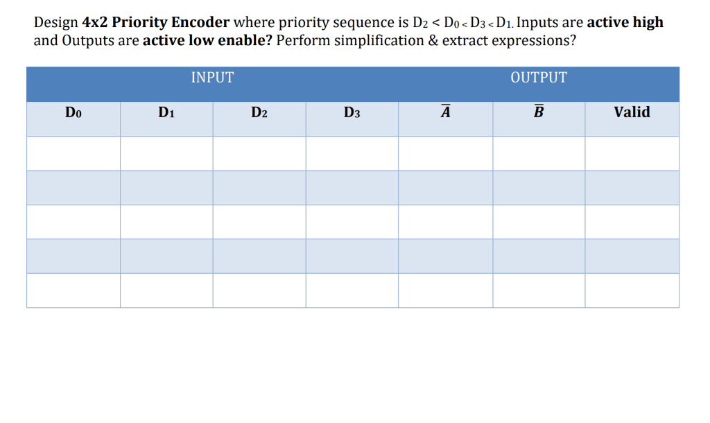 Solved Design 4x2 Priority Encoder where priority sequence | Chegg.com