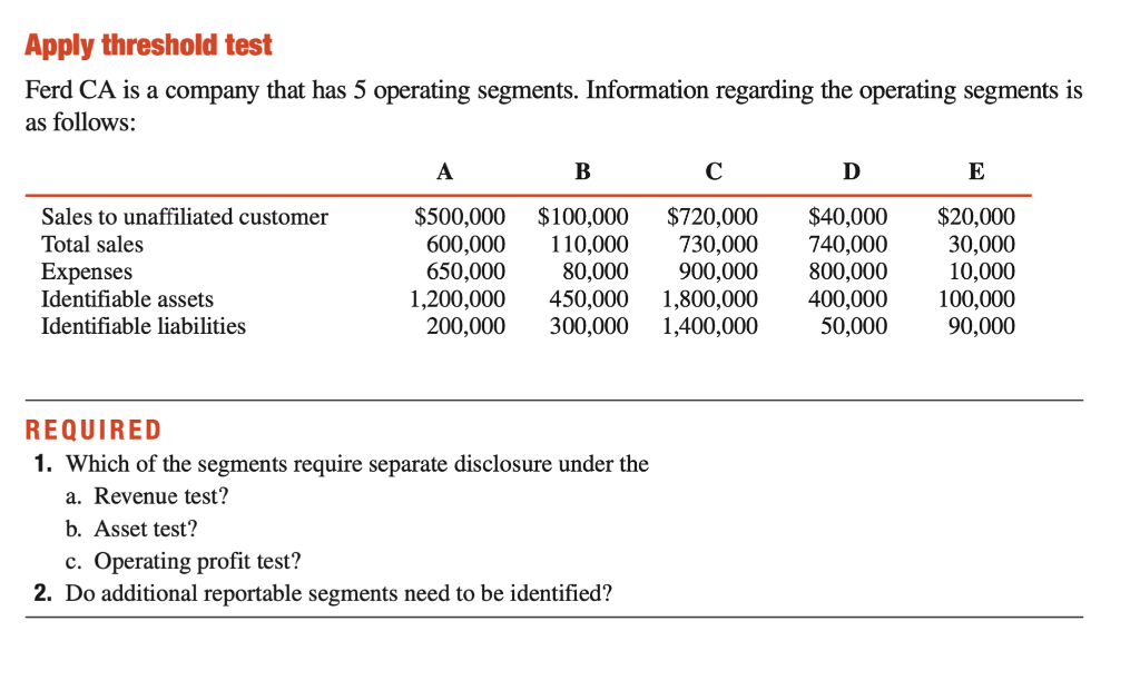 Solved Apply threshold test Ferd CA is a company that has 5 | Chegg.com