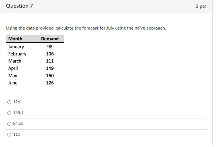 Solved Using the data provided, calculate the forecast for | Chegg.com