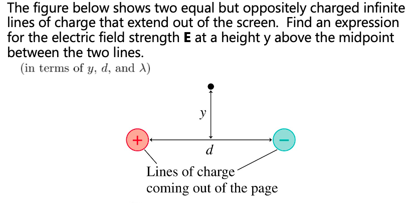 Solved Which components of the net electric field from the | Chegg.com