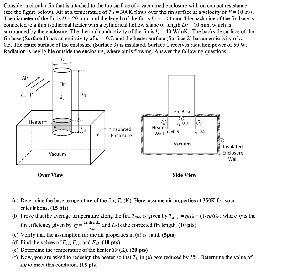Consider a circular fin that is attached to the top | Chegg.com