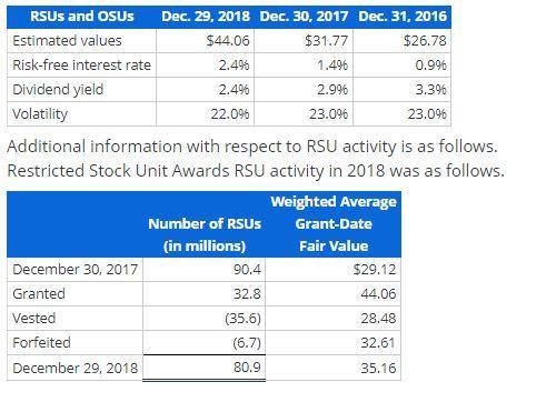 Interpreting Disclosure on Employee Stock Options | Chegg.com