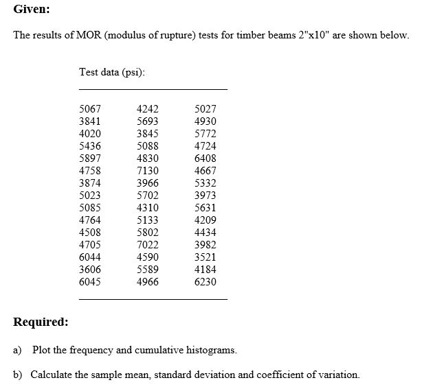 Solved Given: The results of MOR (modulus of rupture) tests | Chegg.com