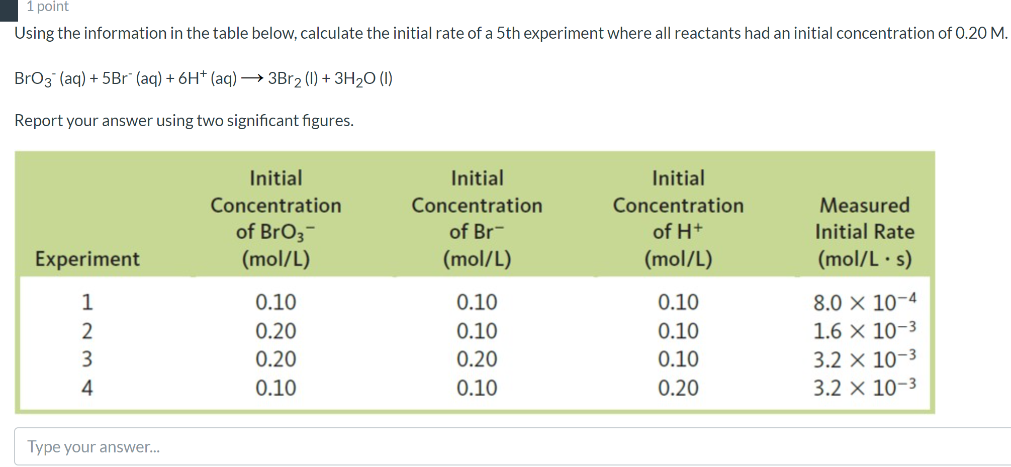 Solved Using the information in the table below, calculate | Chegg.com