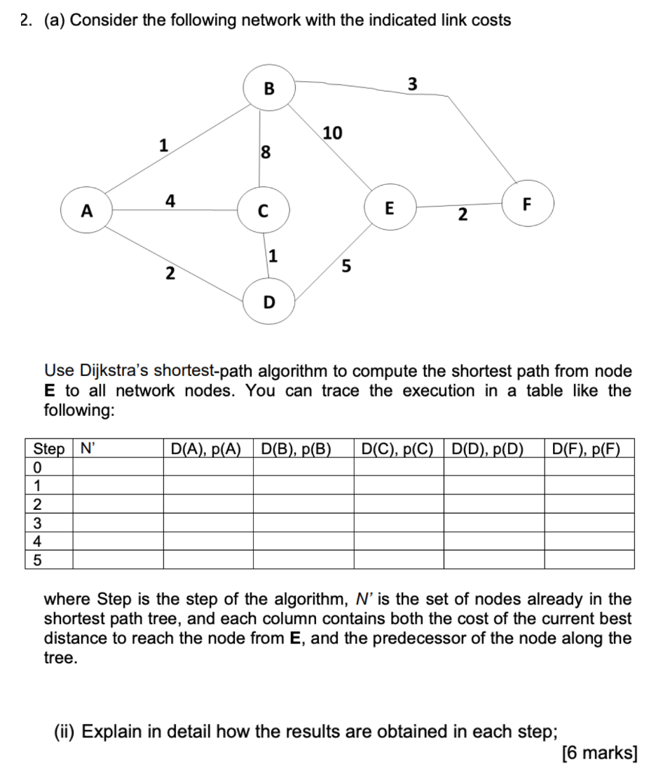 Solved 2. (a) Consider the following network with the | Chegg.com
