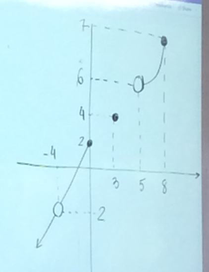 Solved Find the domain, range, increasing and decreasing | Chegg.com