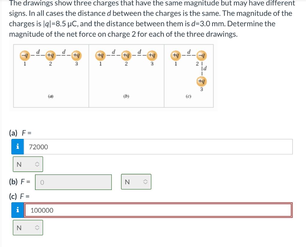 Solved The drawings show three charges that have the same | Chegg.com