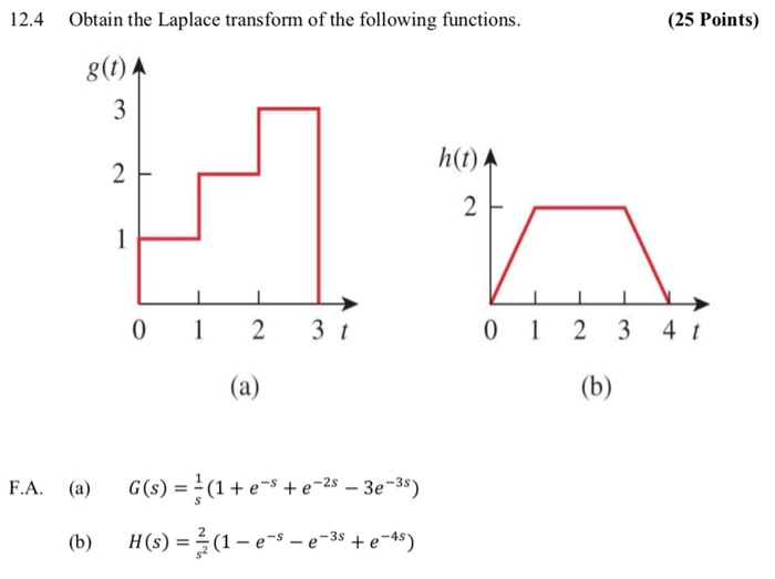 Solved 12.4 Obtain the Laplace transform of the following | Chegg.com