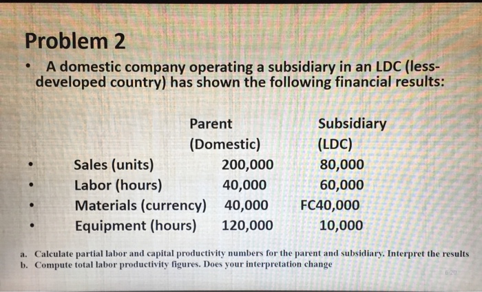 Solved Problem 2 . A domestic company operating a subsidiary | Chegg.com