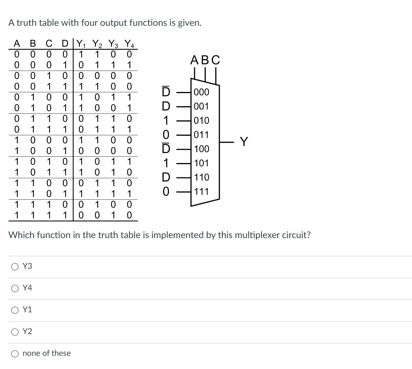 Solved A truth table with four output functions is given. | Chegg.com