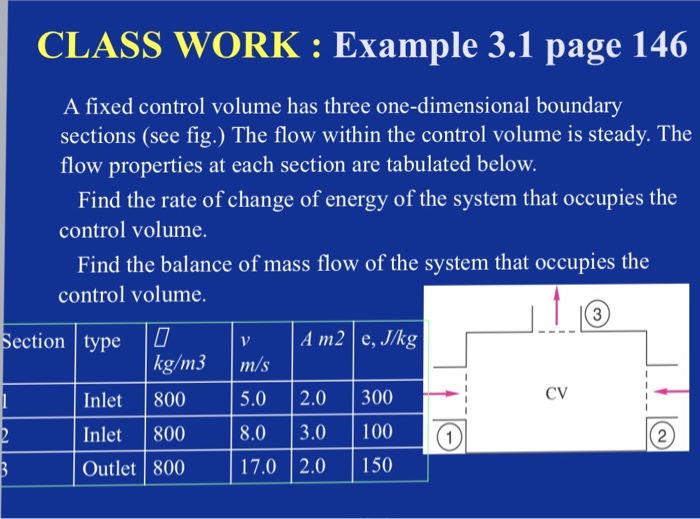 Solved CLASS WORK: Example 3.1 page 146 A fixed control | Chegg.com