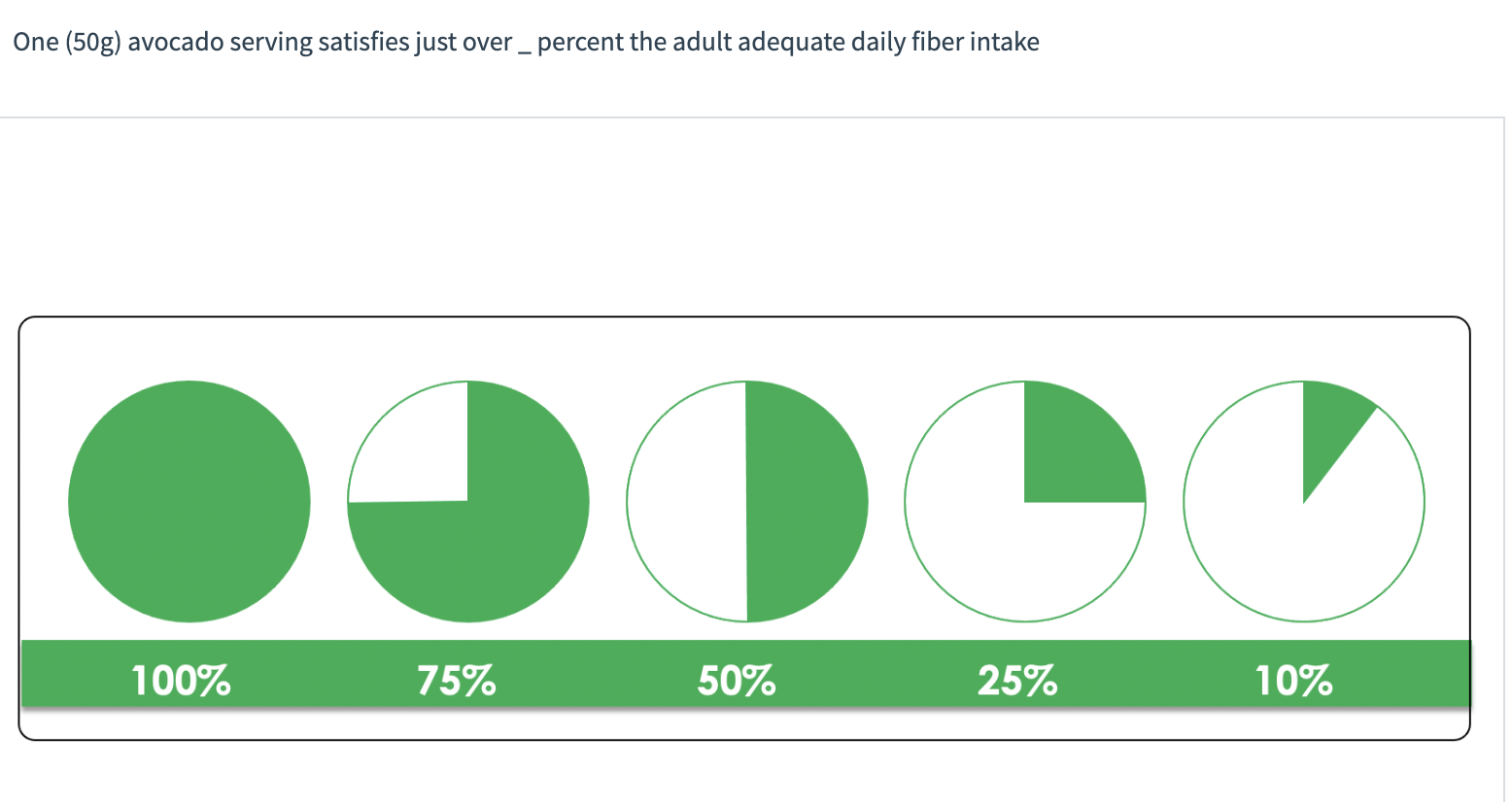 Solved One (50g) avocado serving satisfies just over percent | Chegg.com