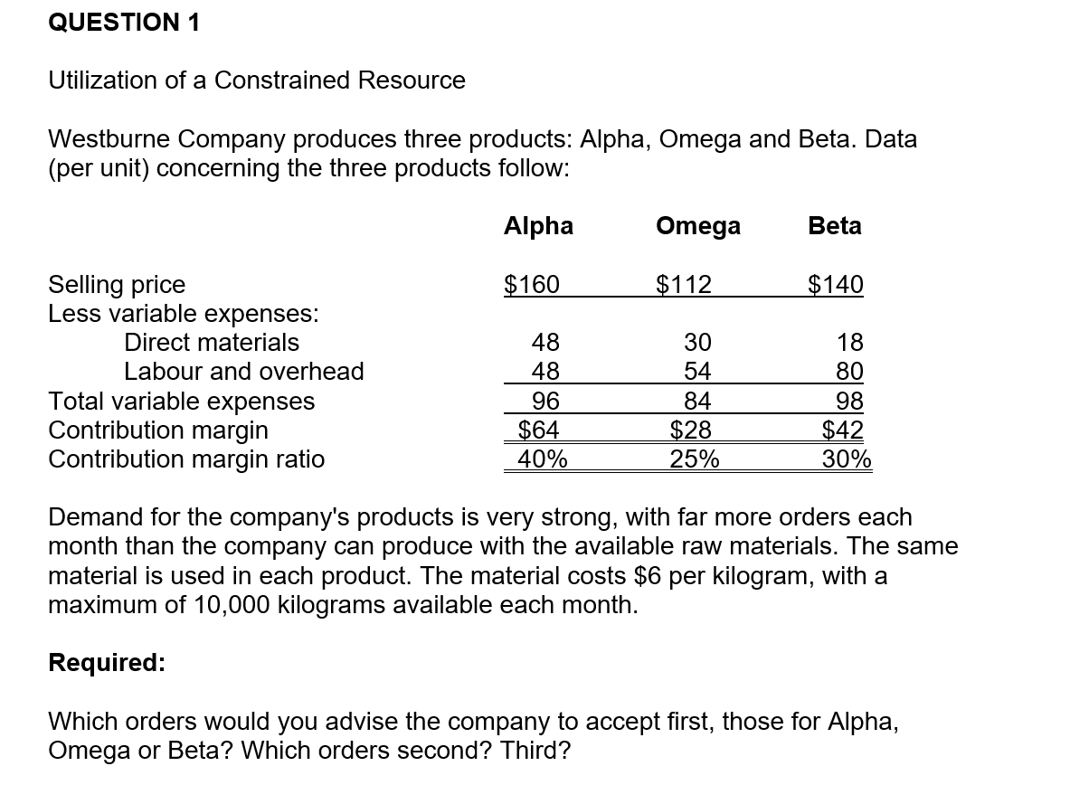 Solved QUESTION 1 Utilization of a Constrained Resource | Chegg.com