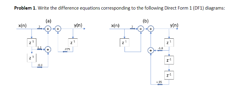 Solved Problem 1. Write the difference equations | Chegg.com