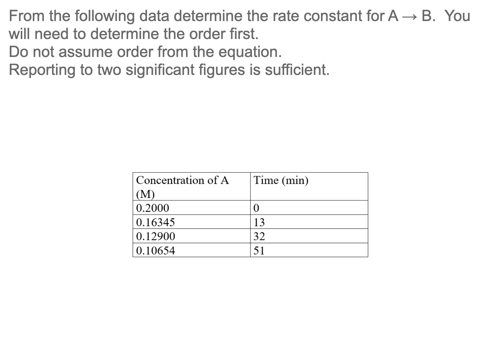 Solved From the following data determine the rate constant | Chegg.com