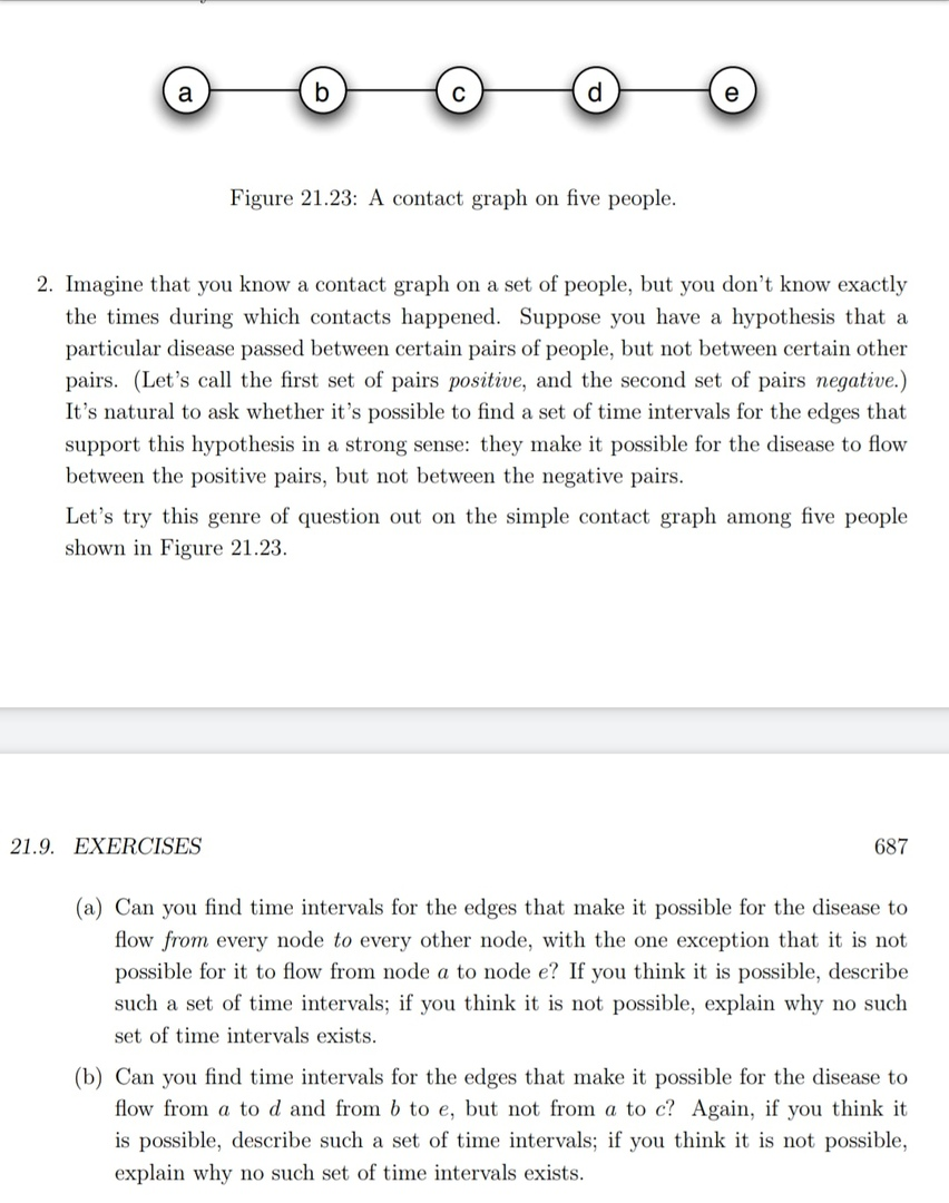 Solved Figure 21.23: A contact graph on five people. 2. | Chegg.com