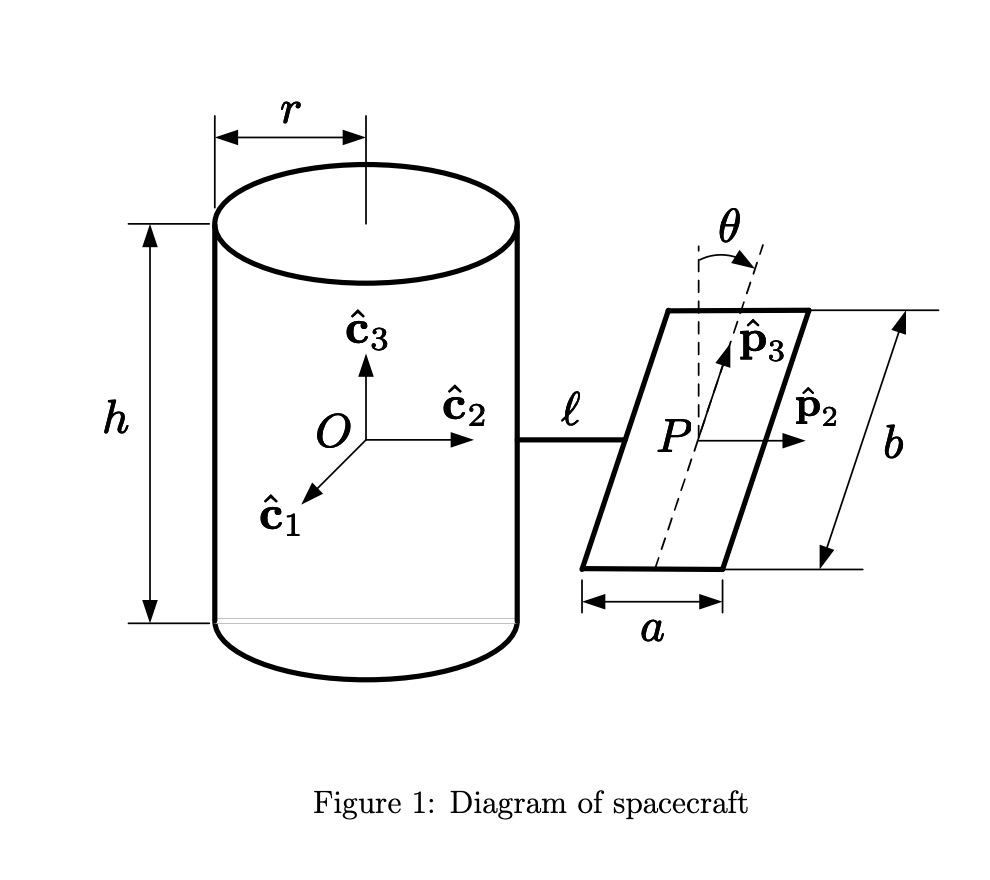 Consider the spacecraft shown in Fig. 1. The | Chegg.com