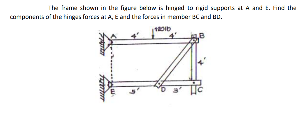 Solved The frame shown in the figure below is hinged to | Chegg.com