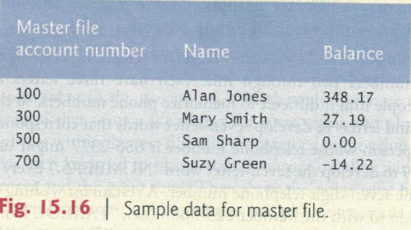 (File Matching) Self-Review Exercise 15.2 asked you | Chegg.com