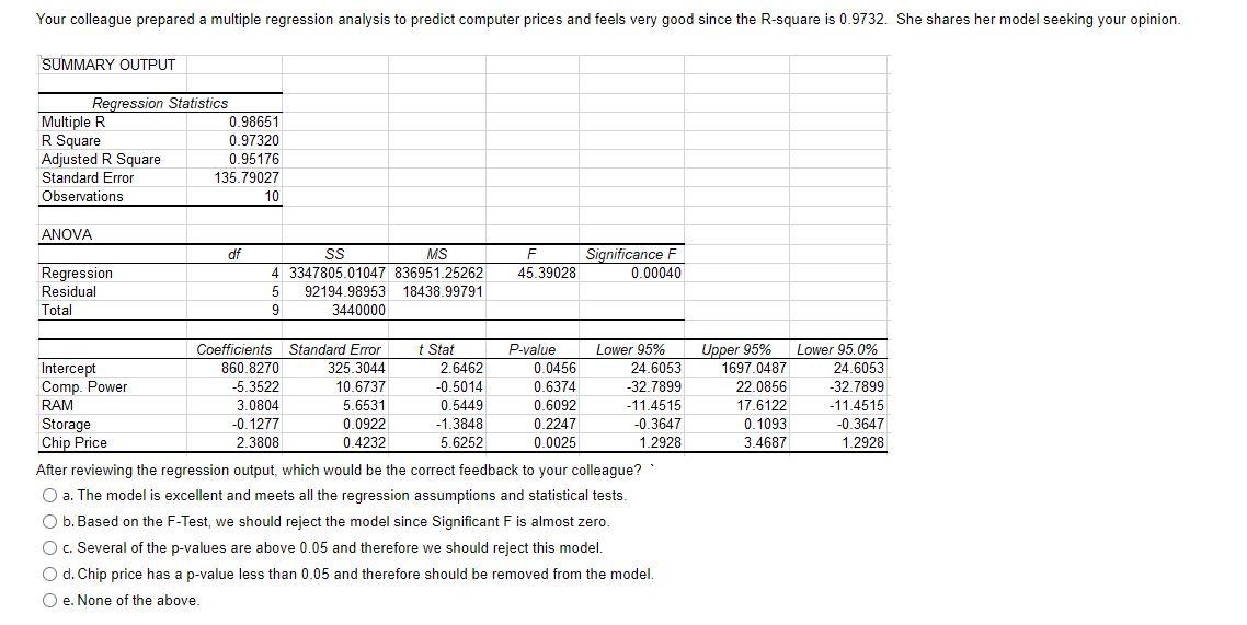 Solved Your colleague prepared a multiple regression | Chegg.com