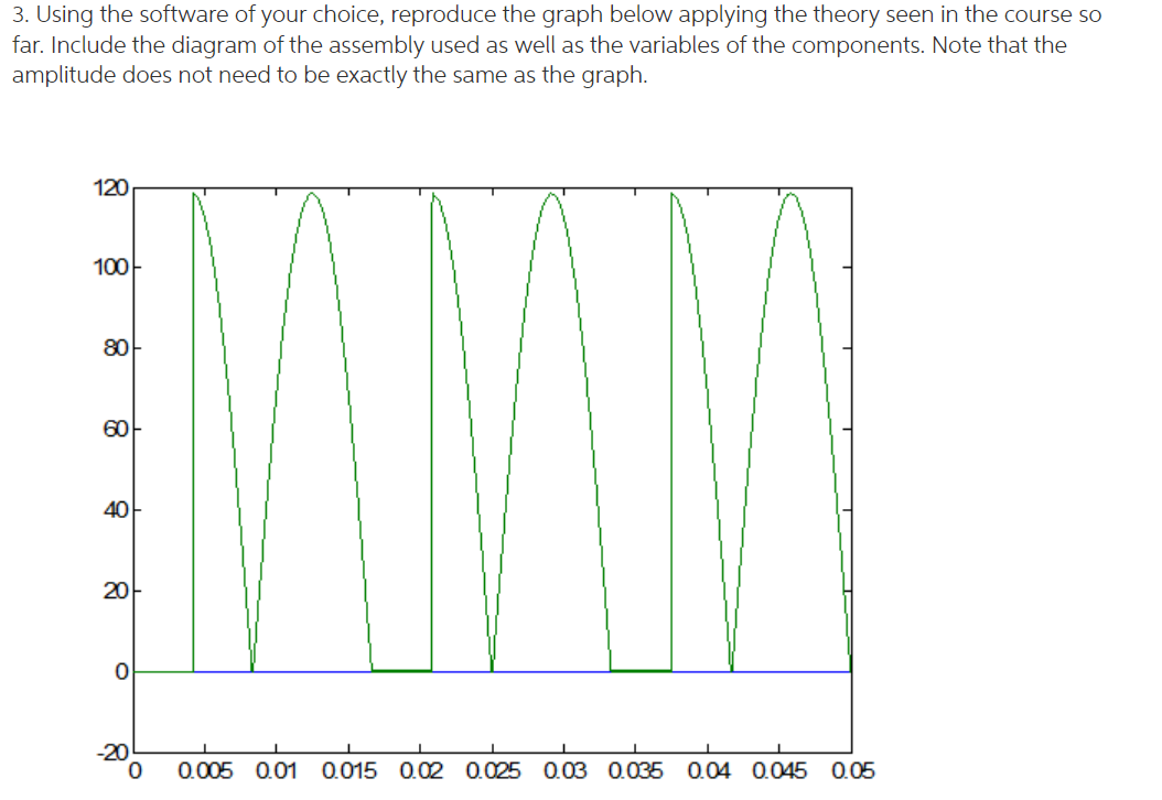 Solved 3. Using the software of your choice, reproduce the | Chegg.com