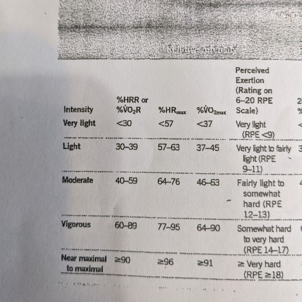 Mike Brown is 25 year old with a resting HR of 75 | Chegg.com
