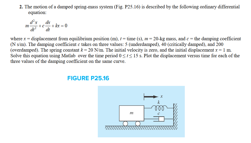 Solved 2. The motion of a damped spring-mass system (Fig. | Chegg.com