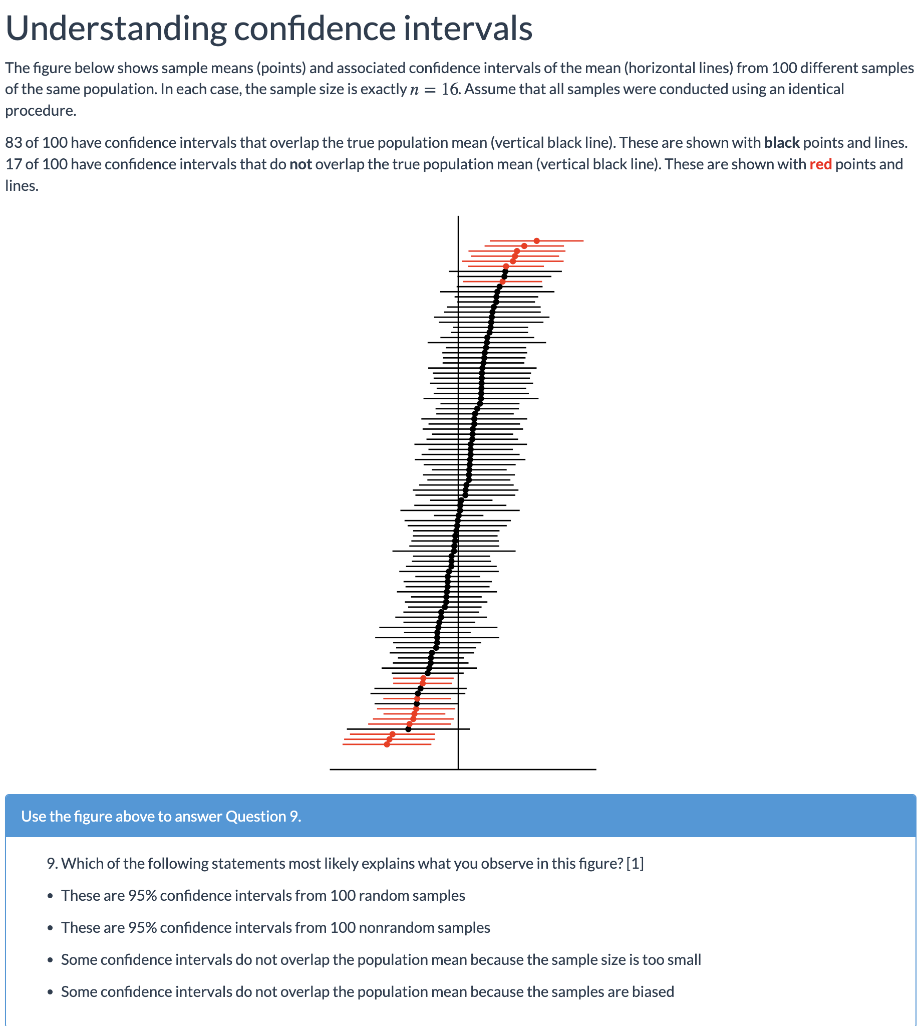 Solved Understanding confidence intervals The figure below | Chegg.com
