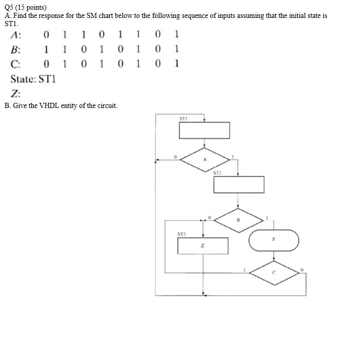 Solved Q5 (15 points) A. Find the response for the SM chart | Chegg.com