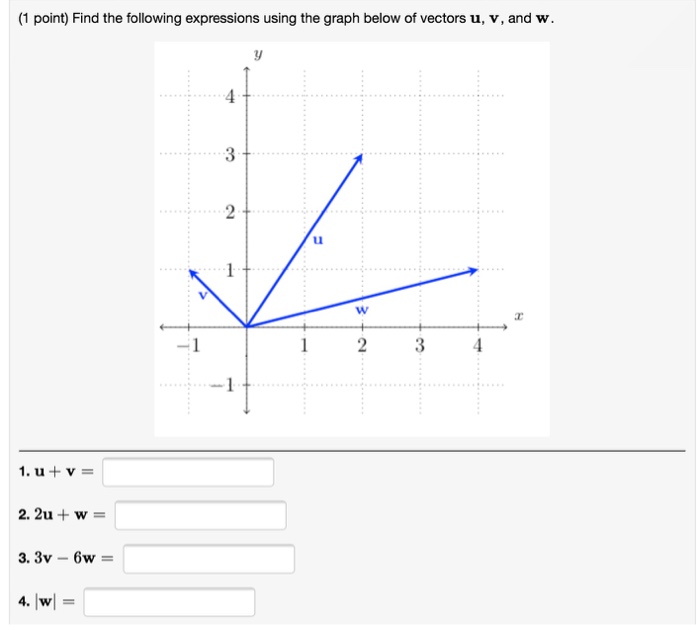 Solved Find the following expressions using the graph below | Chegg.com