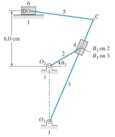 Plot the following kinematic quantity for a full | Chegg.com
