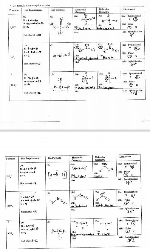 Solved molecular model: lewis dot formulas, VSEPR theory, | Chegg.com